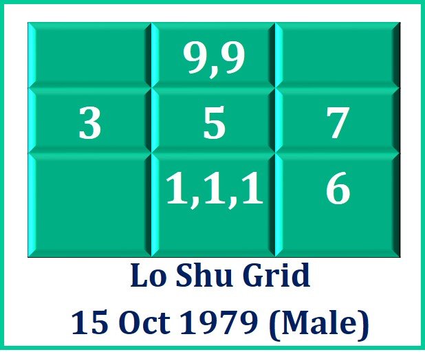 Method To Calculate and Fill Lo Shu Grid Numbers - E Edificationhub