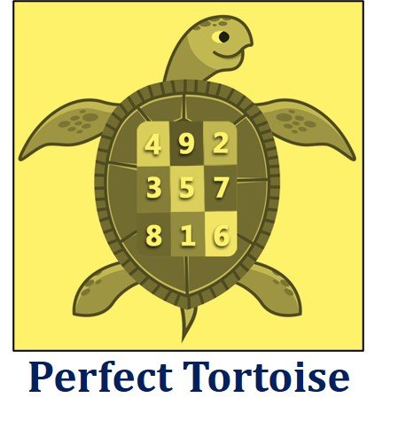 Concept of Chinese Numerology (Lo Shu Grid) - E Edificationhub