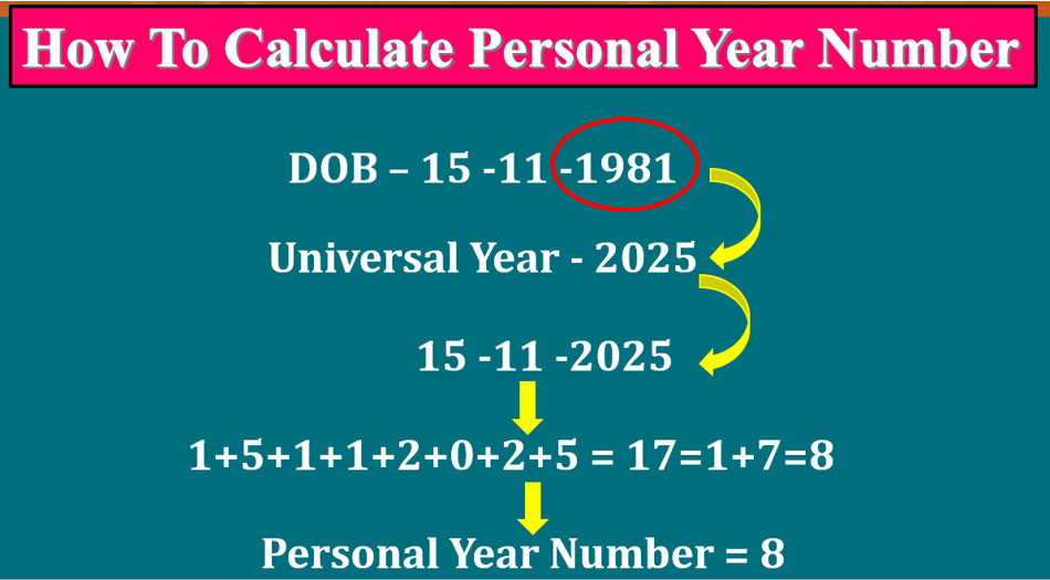 Personal Year Number - E Edificationhub