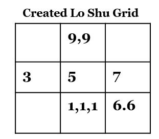 How to Create Your Personal Lo Shu Grid - E Edificationhub